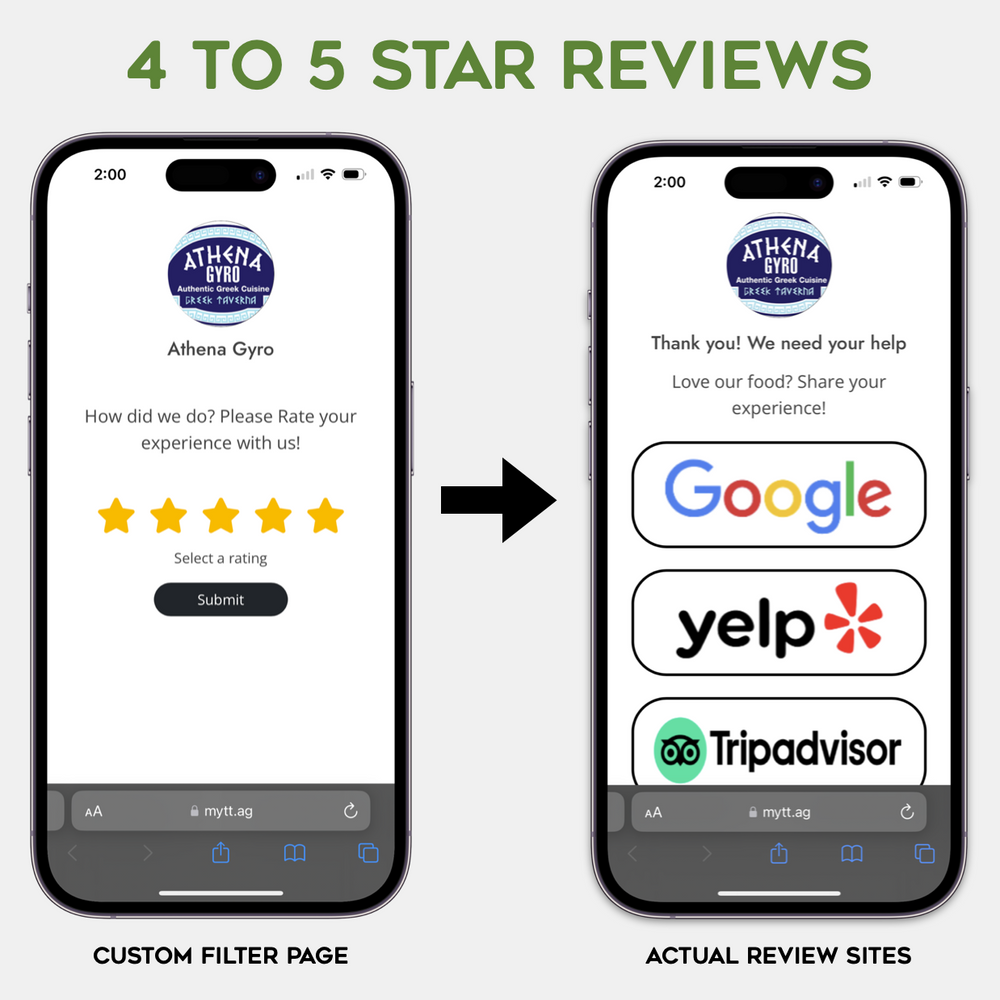 Review Software